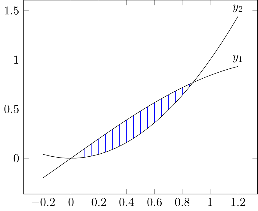 Rendering a 3D shape with Python