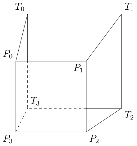 Rendering a 3D shape with Python
