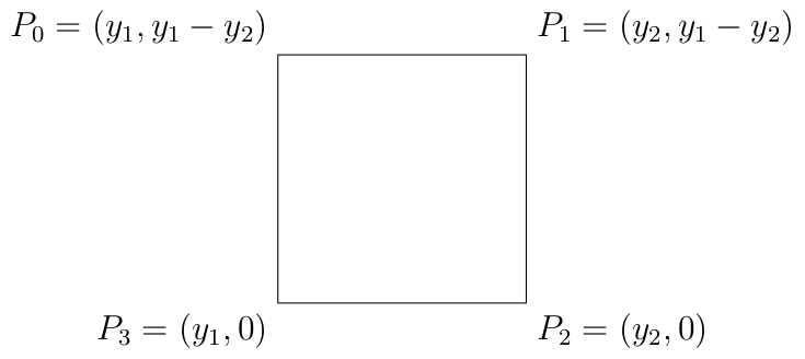 Rendering a 3D shape with Python