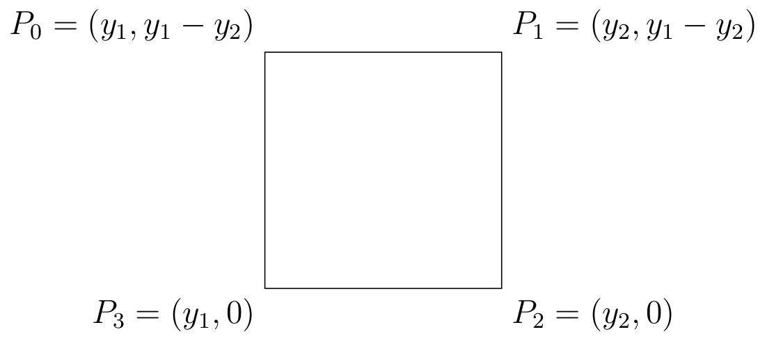 Rendering a 3D shape with Python